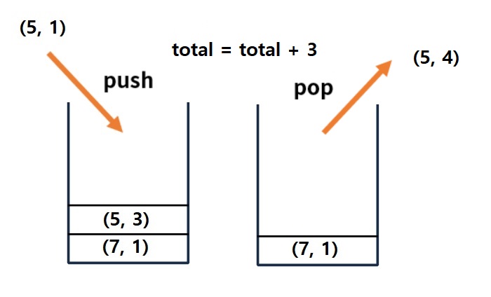 [BOJ. 3015] 오아시스 재결합